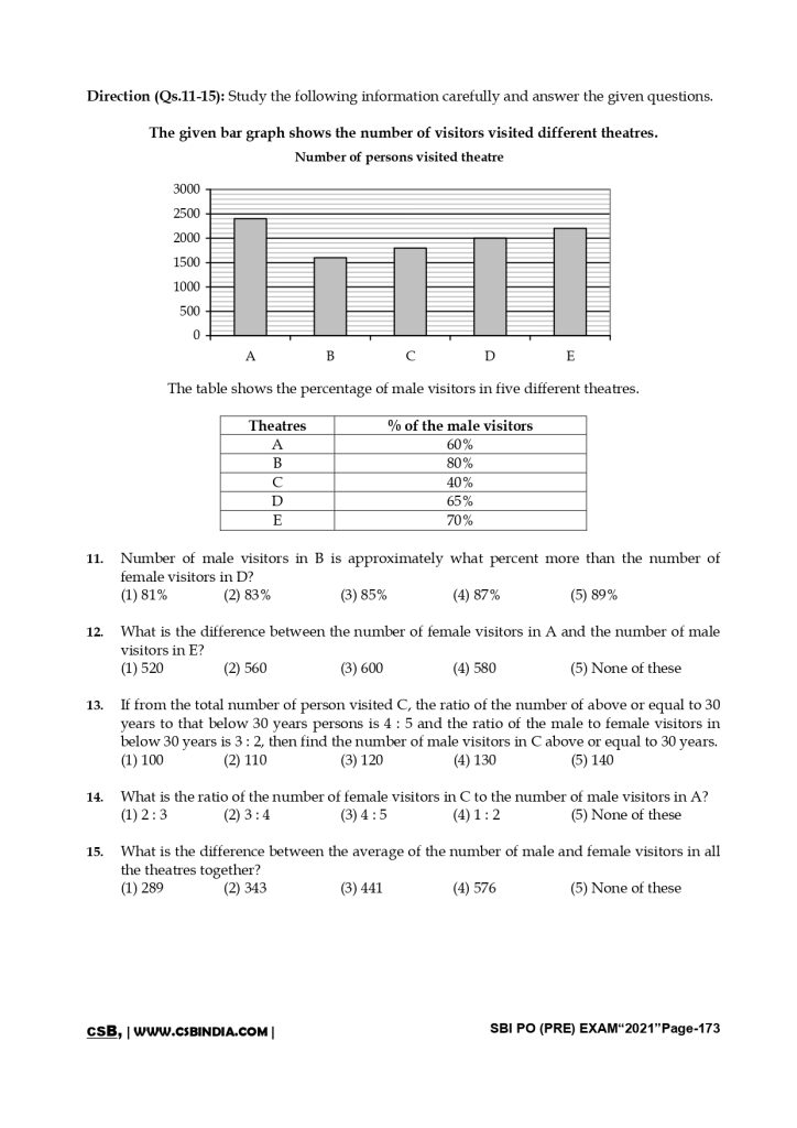 SBI PO EXAM 2022(OFFLINE MOCK TEST SERIES) - CHENNAI SCHOOL OF BANKING